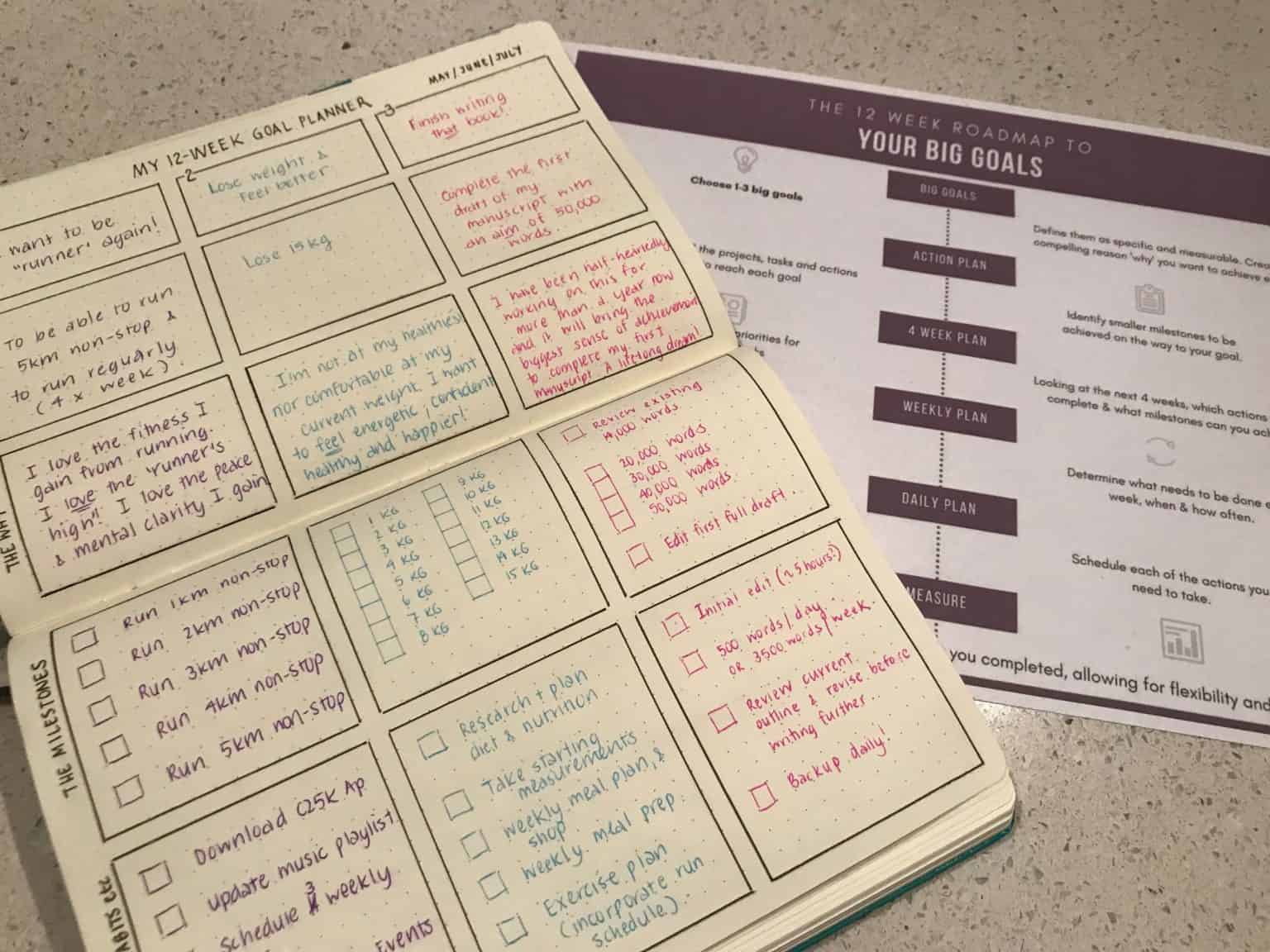 How To Use Your Bullet Journal For Some Serious Goal Planning - Type B ...